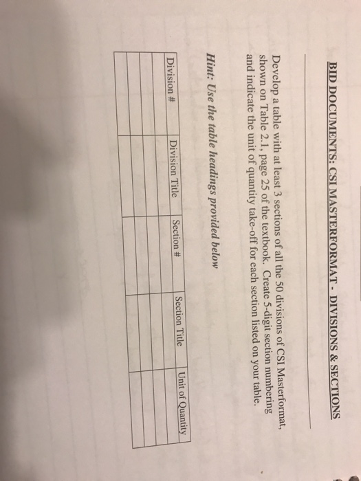 Solved BID DOCUMENTS: CSI MASTERFORMAT- DIVISIONS & SECTIONS | Chegg.com