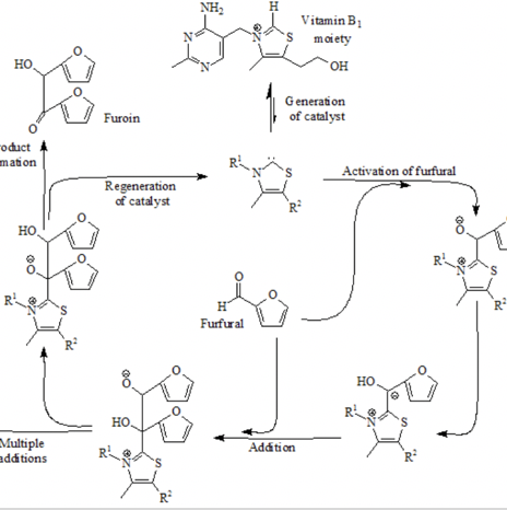 Solved Find the atom economy of the the condensation of | Chegg.com