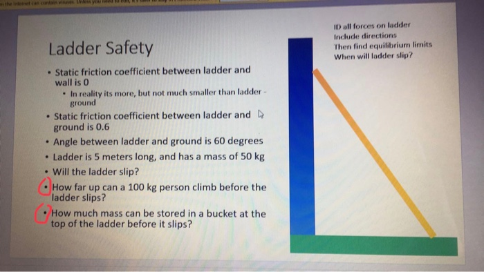 Solved ID all forces on ladder Include directions Then find | Chegg.com