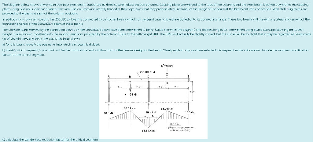 The diagram below shows a two-span compact steel | Chegg.com