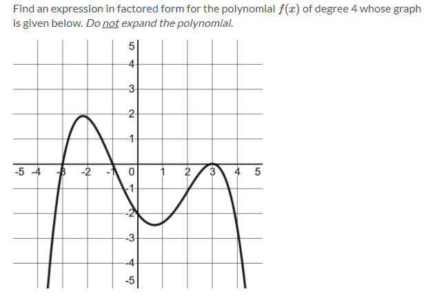 Solved Find an expression in factored form for the | Chegg.com