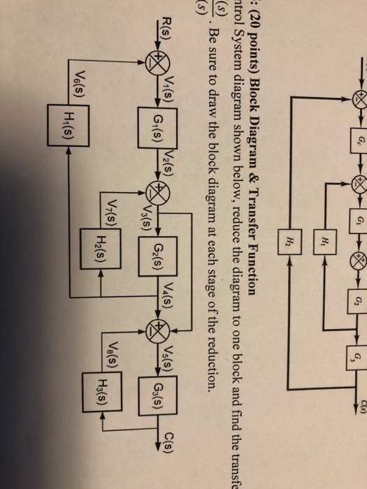 Solved Reduce the diagram to one block and find the transfer | Chegg.com