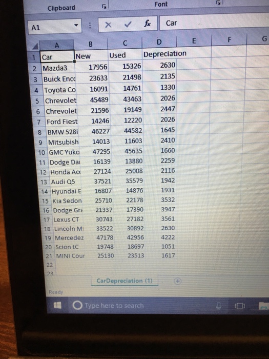 Solved Clipboard Font A1 Used Depreciation 17956 153262630 3 | Chegg.com