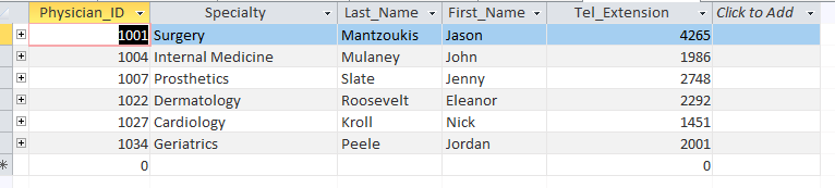 Solved Using the relational database for the 'Patient Care | Chegg.com