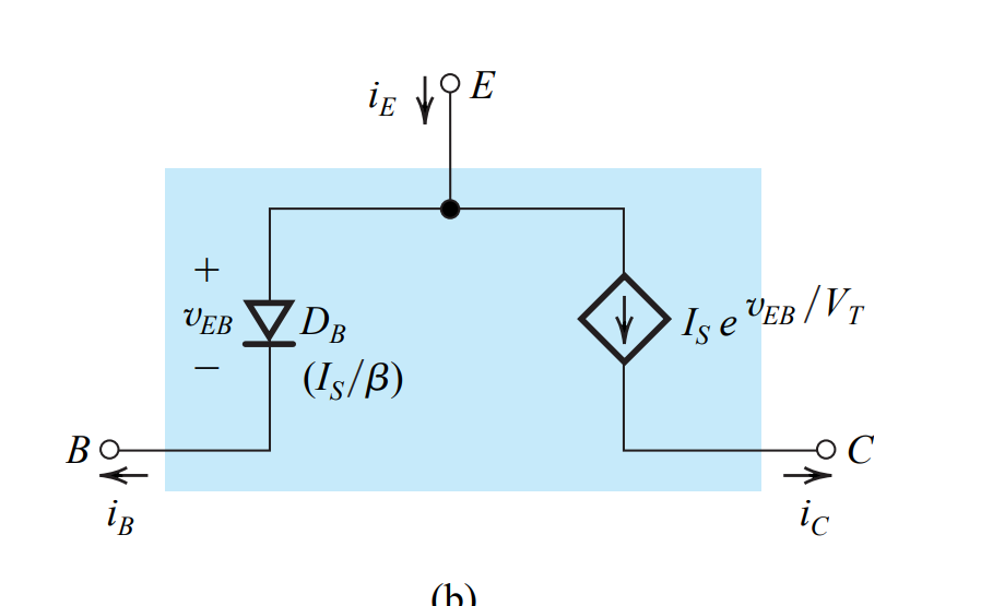 Solved = 6.22 Consider the pnp large-signal model of Fig. | Chegg.com
