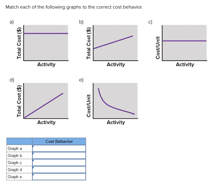 Solved Match each of the following graphs to the correct | Chegg.com