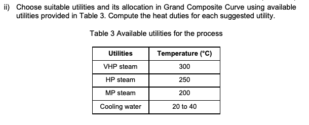 Solved ii) Choose suitable utilities and its allocation in | Chegg.com