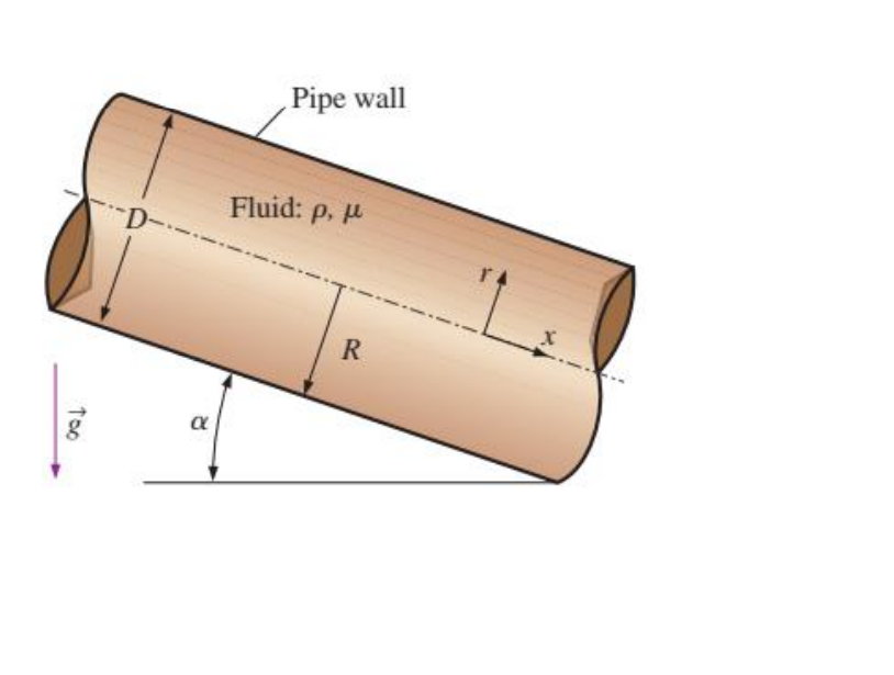 Solved Consider steady, incompressible, laminar flow of a | Chegg.com