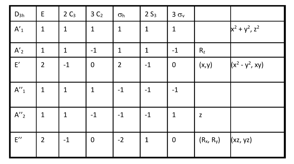 Solved what is the irreducible representation for SO3? | Chegg.com