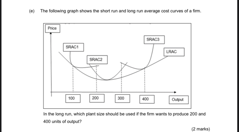 Solved (e) The following graph shows the short run and long | Chegg.com