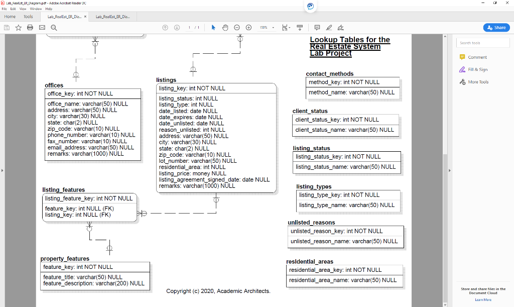 Solved 1. Using the provided ER diagram, create the DDL SQL | Chegg.com
