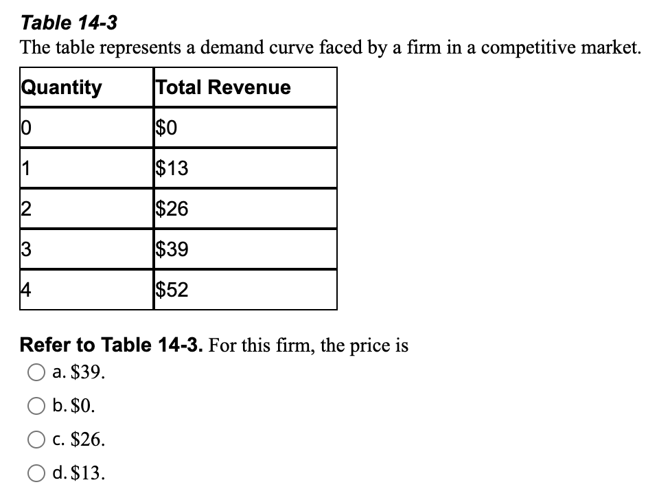 Solved Table 14-3The table represents a demand curve faced | Chegg.com