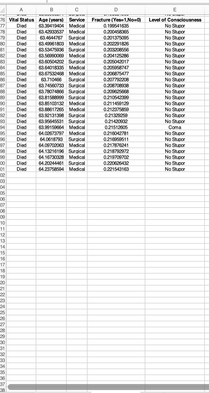 Solved 1) Build a logistic regression model with "Vital | Chegg.com
