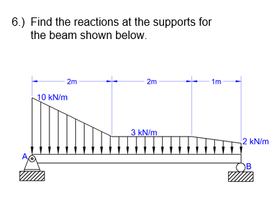Solved 6.) Find the reactions at the supports for the beam | Chegg.com