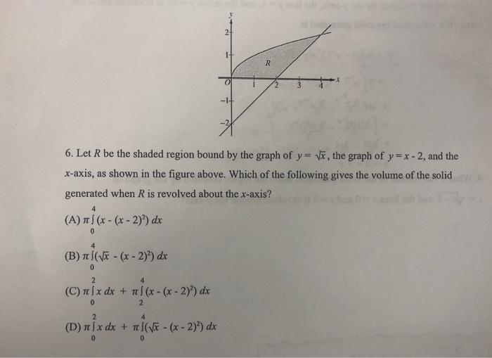 Solved -1 6. Let R be the shaded region bound by the graph | Chegg.com
