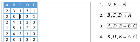 Solved Consider the table and four functional dependencies | Chegg.com