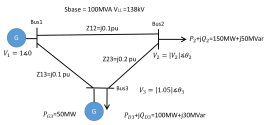 Solved Use DC power flow to solve the bus angle 𝜽𝟐 and | Chegg.com