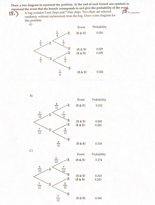 Solved Draw a tree diagram to represent the problem. At the | Chegg.com