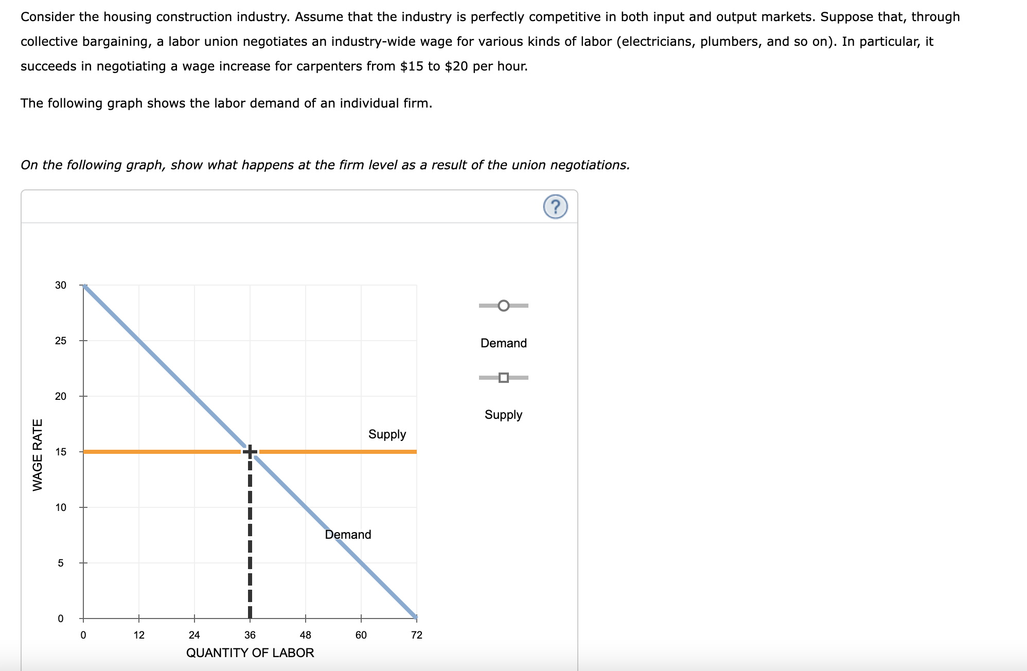 Solved Consider the housing construction industry. Assume | Chegg.com