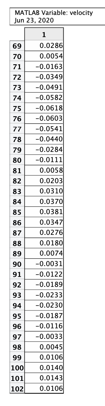 MATLAB : The provided script (LoadData.m) loads data | Chegg.com