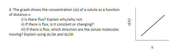 Solved 4. The graph shows the concentration c(x) of a solute | Chegg.com