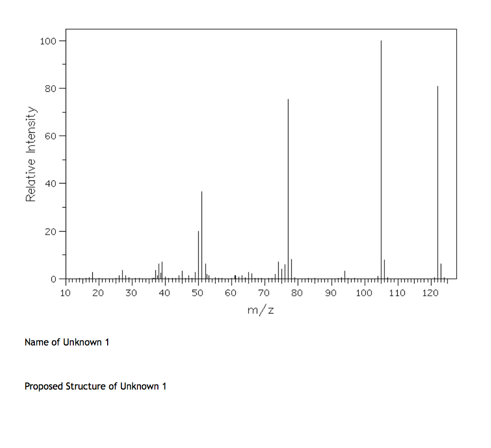 Solved Calculate the DoU for each of the following four | Chegg.com