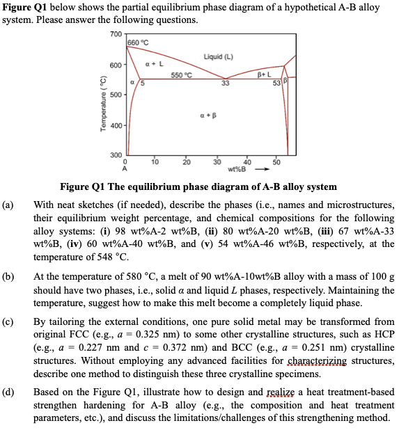 Figure Q1 below shows the partial equilibrium phase | Chegg.com