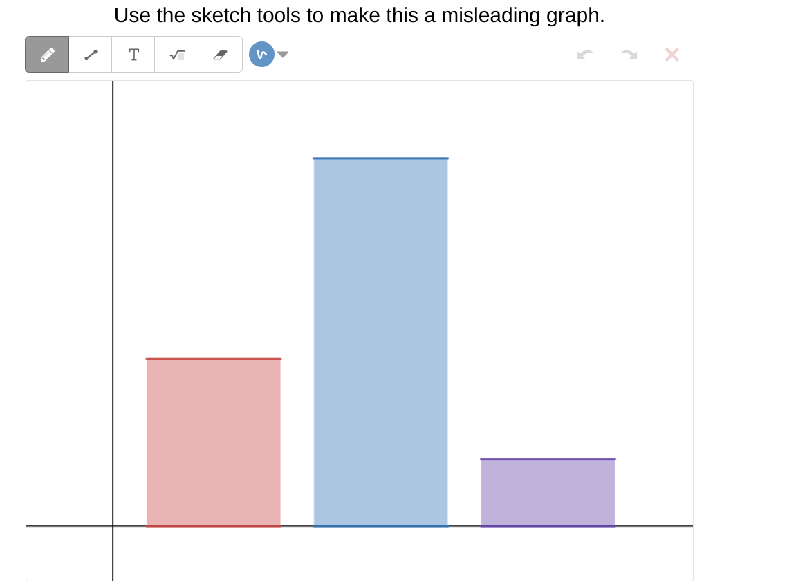 Use the sketch tools to make this a misleading graph. | Chegg.com