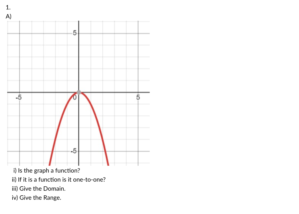Solved I) Is the graph a tunction: ii) If it is a function | Chegg.com