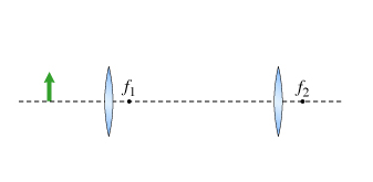 Solved A compound lens system consists of two converging | Chegg.com