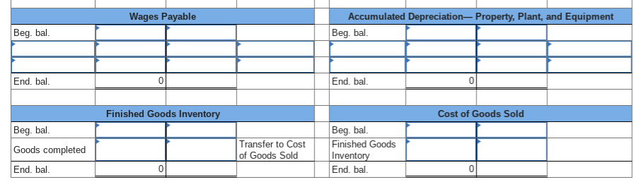 Solved Sunset Products manufactures skateboards. The | Chegg.com