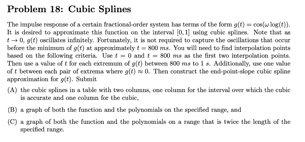 Solved Problem 18: Cubic Splines The impulse response of a | Chegg.com