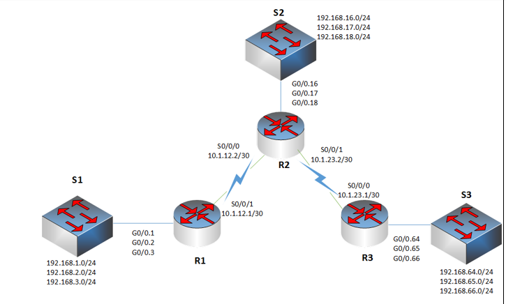 Based on the figure below, write the summary static | Chegg.com