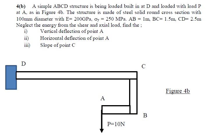 Solved 4(b) ﻿A simple ABCD structure is being loaded built | Chegg.com
