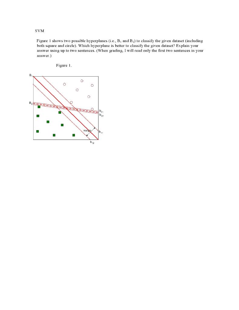 Solved SVM Figure I shows two possible hyperplanes (i.e., B, | Chegg.com