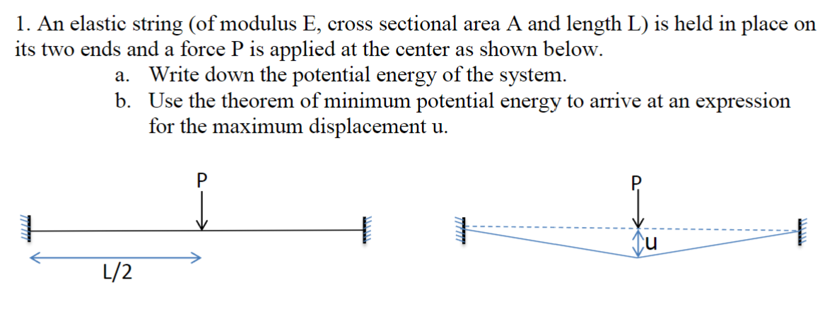 Solved An elastic string (of modulus E, ﻿cross sectional | Chegg.com
