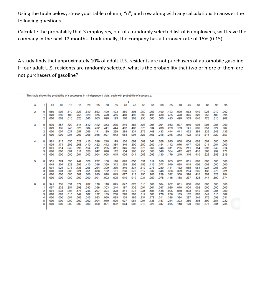 Solved Using the table below, show your table column, " n ", | Chegg.com