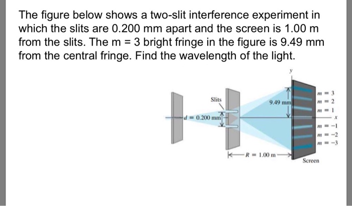 Solved The figure below shows a two-slit interference | Chegg.com