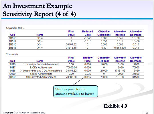 Solved An Investment Example Model Summary (1 of 5) An | Chegg.com