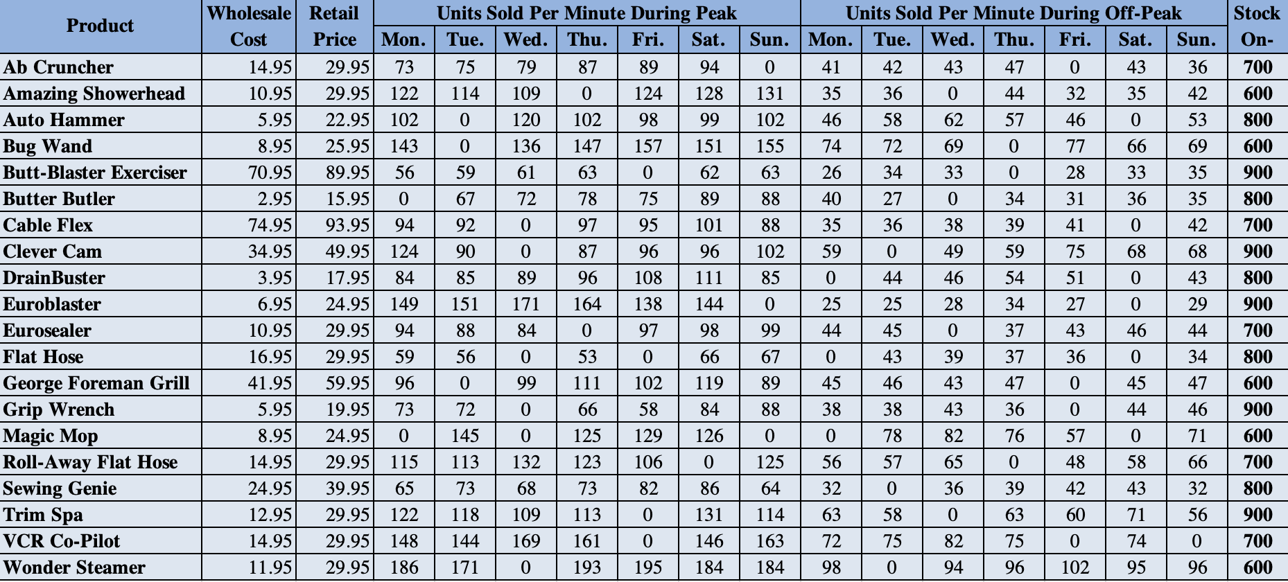 Solved Prepare a managerial report that help Moore Zales | Chegg.com