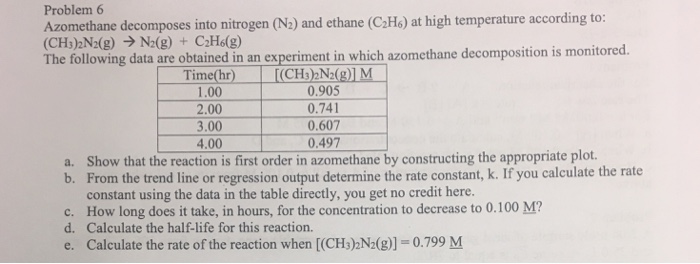 Solved Problem 6 Azomethane decomposes into nitrogen (Na) | Chegg.com