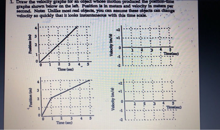 Solved 1. Draw the velocity graphs for n object whose motion | Chegg.com