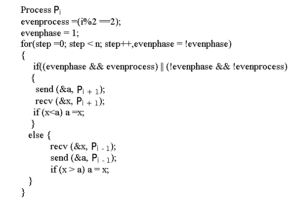 Solved Examine The Attached Code Determine Whether This 9882