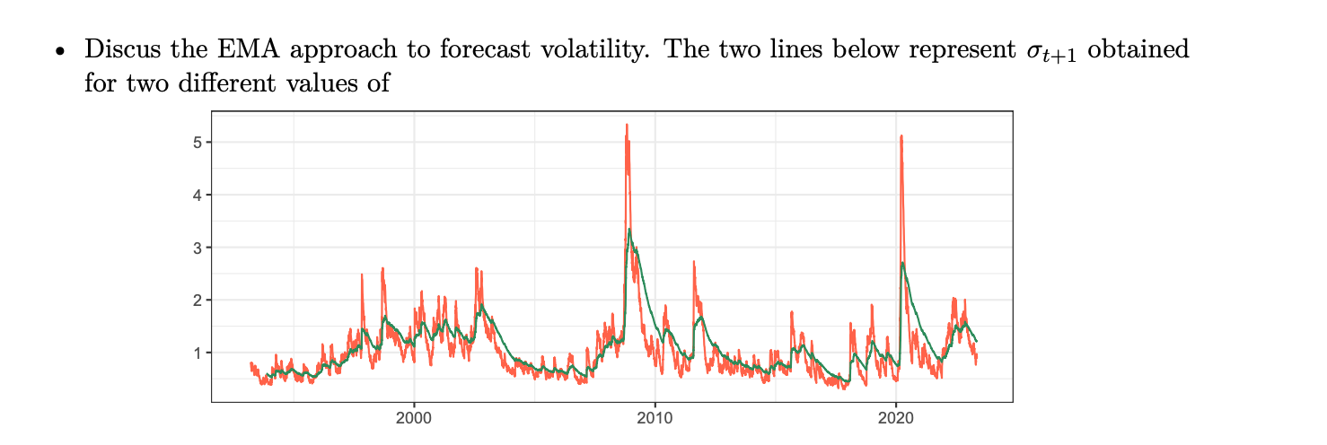 Solved Discus the EMA approach to forecast volatility. The | Chegg.com