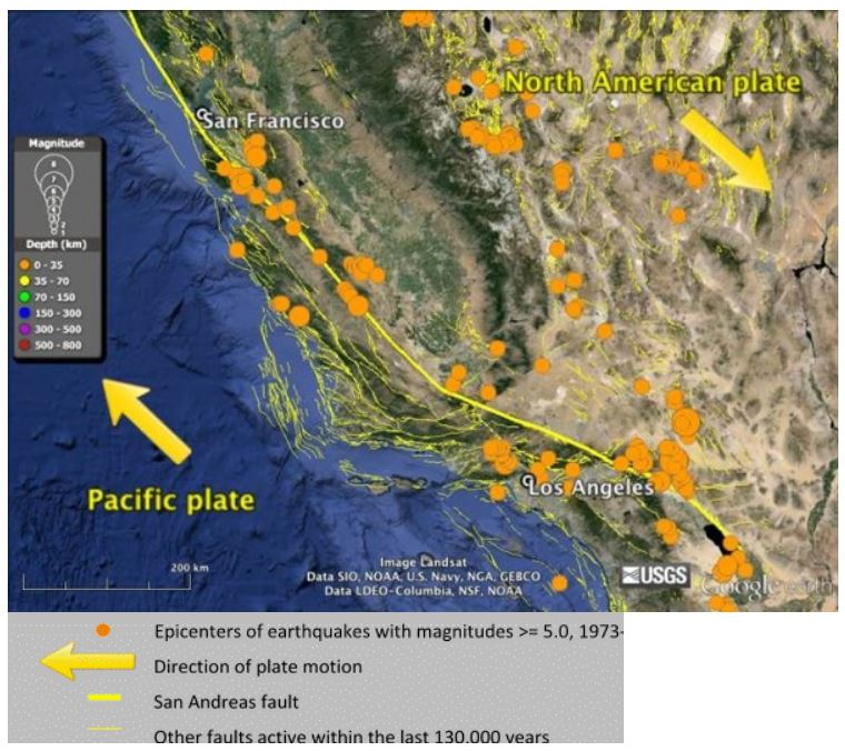 California Tectonic Plates