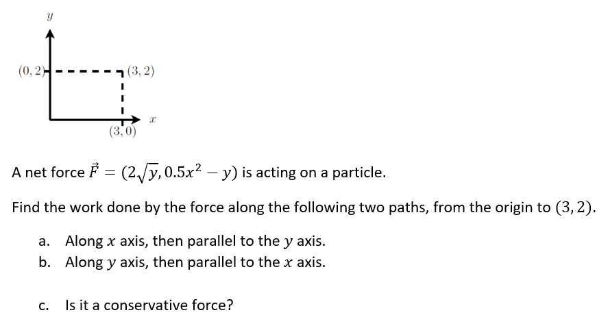 Solved A net force F=(2y,0.5x2−y) is acting on a particle. | Chegg.com