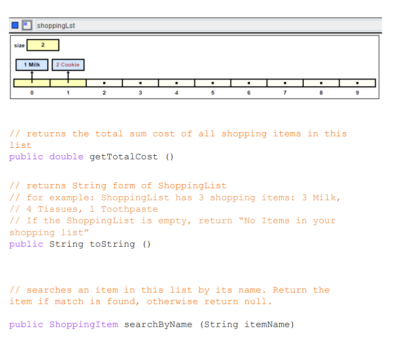 Solved Objectives: Write a class named ShoppingList that | Chegg.com