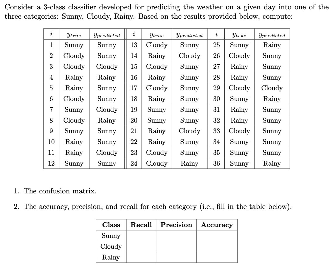 Solved Consider a 3-class classifier developed for | Chegg.com
