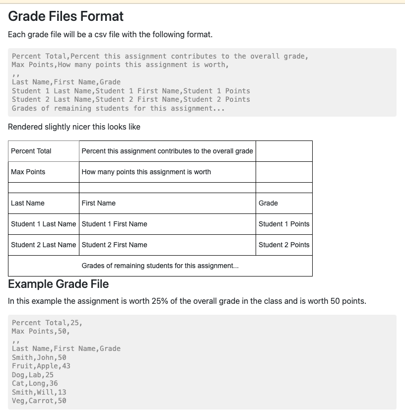 Solved Accurately pls Problem Write a program that asks the | Chegg.com