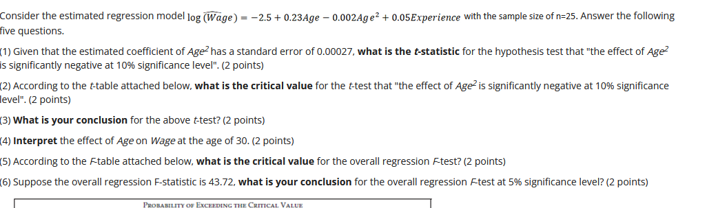 Solved Consider the estimated regression model log (Wage) = | Chegg.com